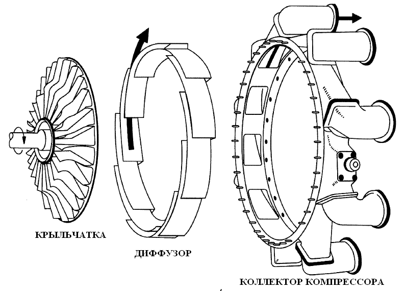 Компрессор