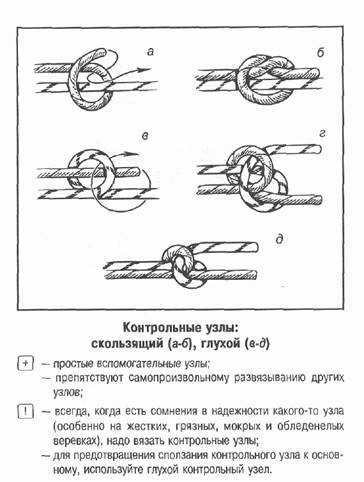 Затягивающаяся петля