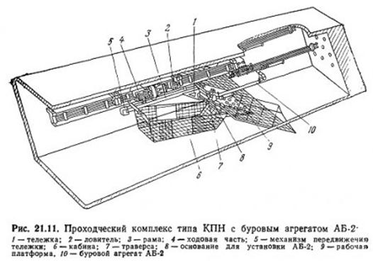 Предохранительные приспособления