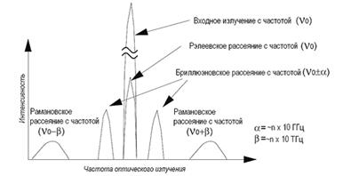 Волоконно-оптические датчики температуры