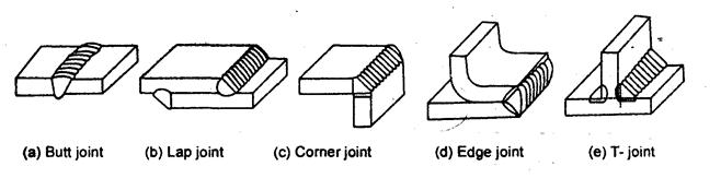 Welded joints
