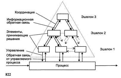 Виды и формы представления структур
