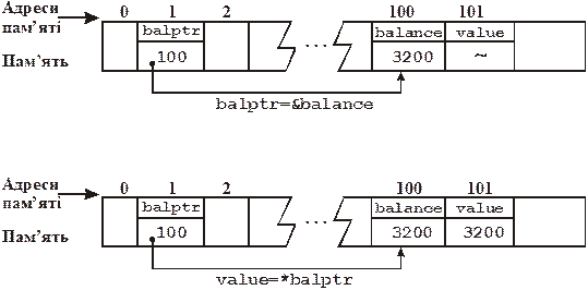 Auto, extern, register, static, mutable 4 страница