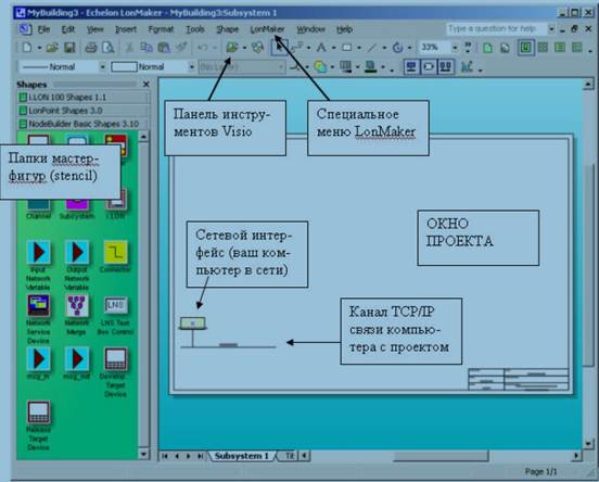 Программирование сети