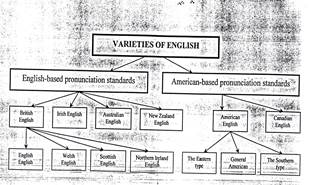 Variants of English