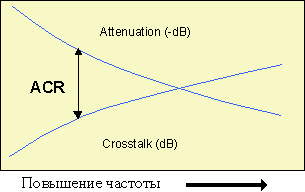 ELFEXT (Equal Far End Crosstalk)