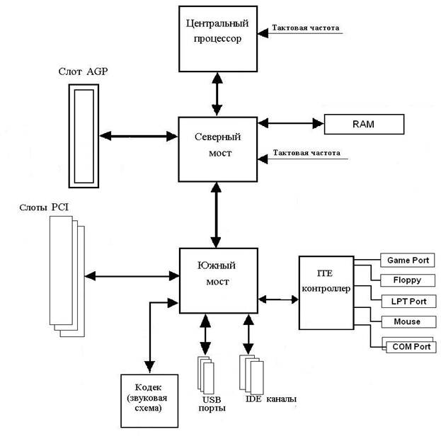 Лекция 4. Постоянная память, или постоянное запоминающее устройство ...